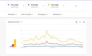 What Does Pre-Order Mean?: An In-Depth Guide