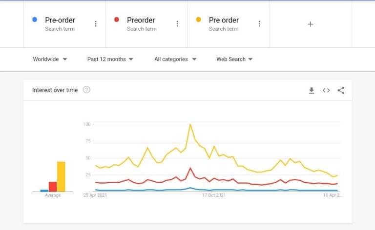 What Does Pre-Order Mean?: An In-Depth Guide