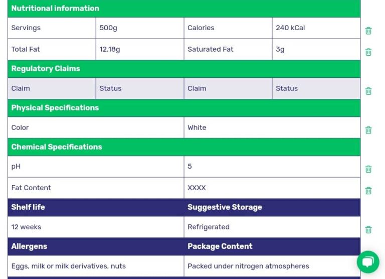 Product Specification Sheets 101: Understanding What They Are and Why ...