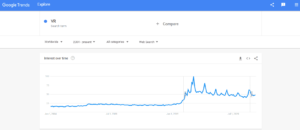 Amazon Product Life Cycle 101: What It Is, The 4 Stages & Examples