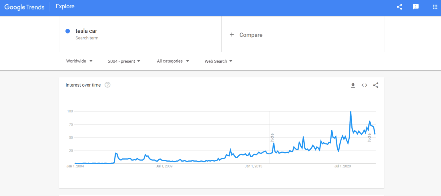 Amazon Product Life Cycle 101: What It Is, The 4 Stages & Examples