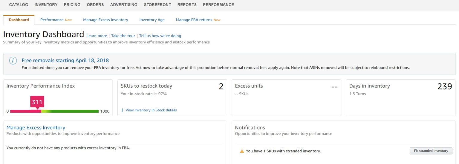 20 Top Amazon KPIs: What They Are, Why They Matter, and How to Track Them
