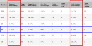 20 Top Amazon KPIs: What They Are, Why They Matter, and How to Track Them