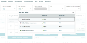 20 Top Amazon KPIs: What They Are, Why They Matter, and How to Track Them