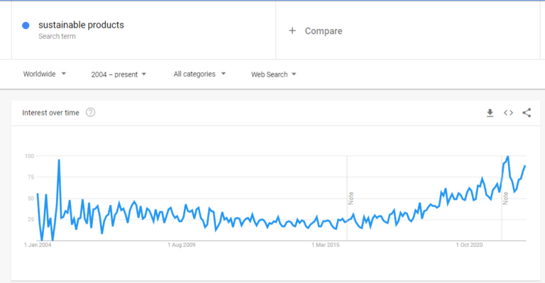 The 18 Best Eco-Friendly Dropshipping Suppliers - Dropshipping From ...